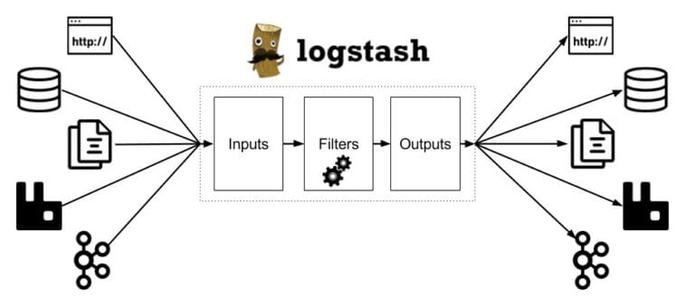 15 Best Log Viewers and Log Analysis Tools for Linux