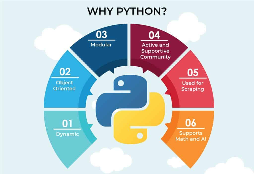 50 Frequently Asked Python Interview ions And Answers