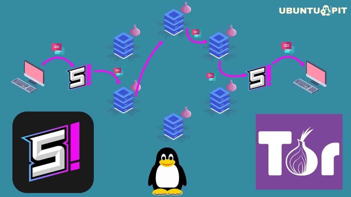 Speek An Open Source Anonymous Chat App Built On Tor Network